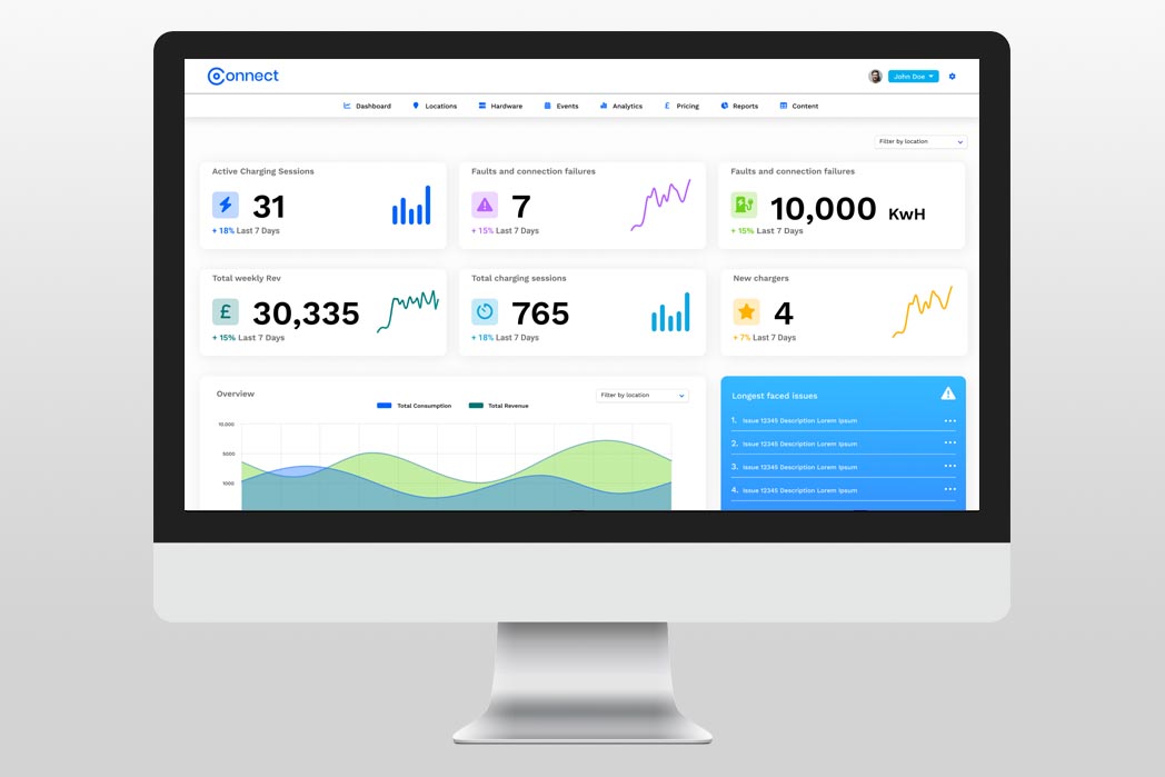 BrightBlue – Creating customers from sales and stories from events.